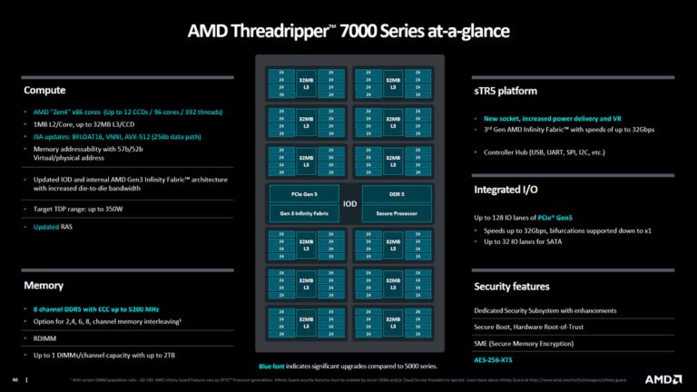 AMD Ryzen Threadripper 7000: HEDT-Power für Profis erklärt