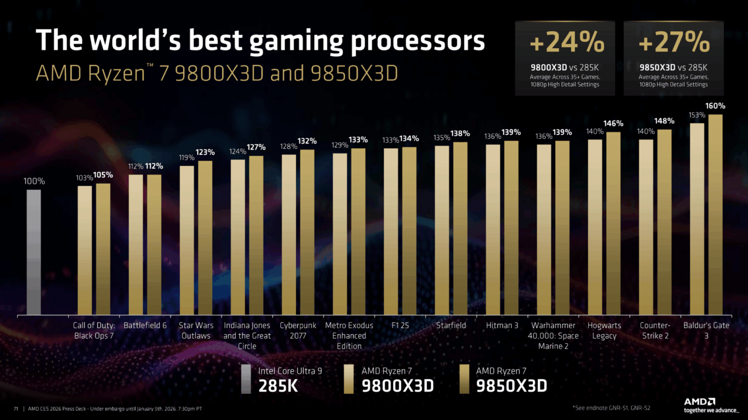 Die besten CPUs 2026: AMD Ryzen vs. Intel Core Ultra